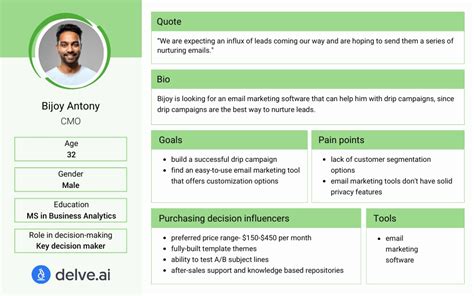 What Are SaaS Buyer Personas