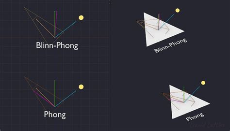 D Game Shaders For Beginners Sections Blinn Phong Md At Master