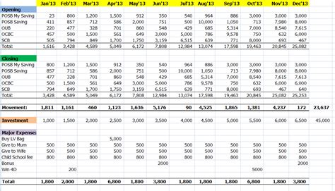Tips For Recording Your Expenses Excel Investment