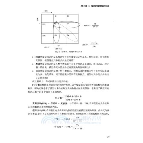 Python深度學習異常檢測：使用keras和pytorch（簡體書） 三民網路書店