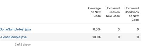 Java Sonarcloud Shows Coverage For Test Class Although Test Classes