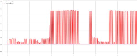 Ydlidar Tg30 Data Oscillates Between 0 And Measured Value · Issue 27