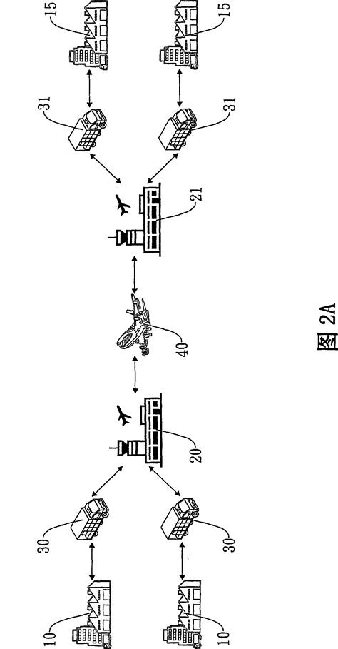 System And Method For Air Ground Conveying Multiple Temperature Sensing