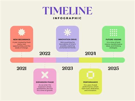 Customize This Neon Aesthetic Timeline Ready Made Template