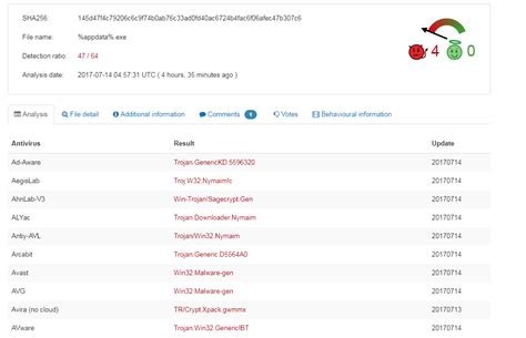 Banking Malware Hidden In Malicious Excel Spreadsheets Lmntrix Blog