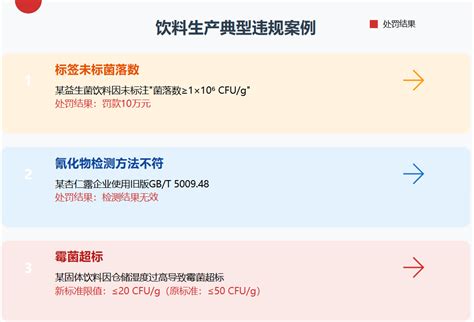 Gb 7101 2022食品安全国家标准 解读 知乎