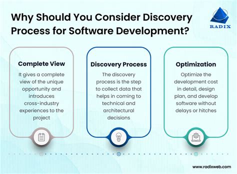 Discovery Phase In Software Development Understanding Its Importance