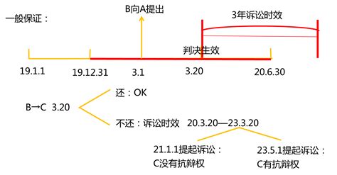 一起来学CPA经济法第四章 合同法基本理论8 知乎