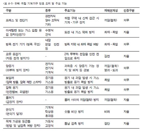 기계 공정 특성 분석 간단설명 8 유해 ․ 위험 기계 ․ 기구의 안전 조건 검토 네이버 블로그