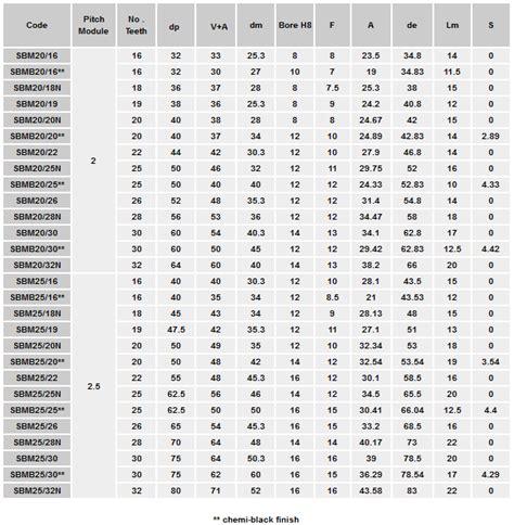 Metric Steel Mitre Gears Mod 2 25