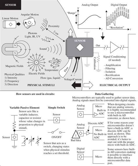 Sensores Internet De Las Cosas IoT