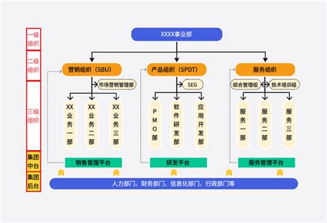 组织架构 Boardmix社区专题
