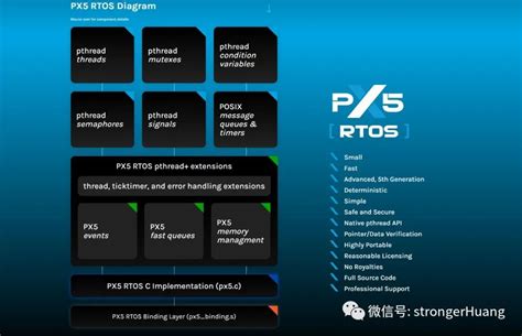 IAR推出第五代工业级RTOSPX5 电子工程专辑
