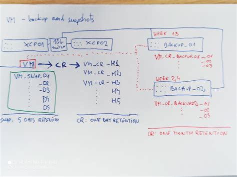 Continuous Replication And Snapshots Together Xcp Ng And Xo Forum