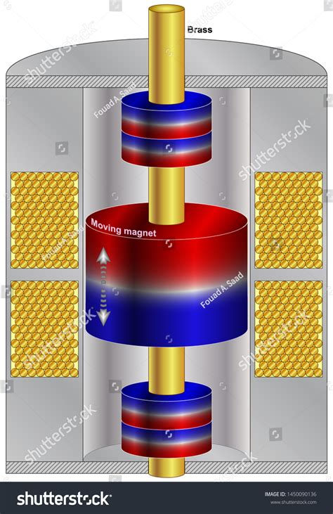 vibration actuator based on active magnetic stock vector 49 off