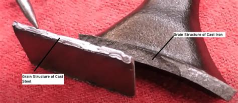 Cast Iron Vs Cast Steel How To Identify Cast Iron And Steel With PDF What Is Piping