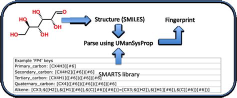 Basic Schematic Of Interrogating A Smiles String With A Smarts Library