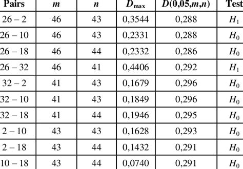 Two Sample Kolmogorov Smirnov Test Download Scientific Diagram