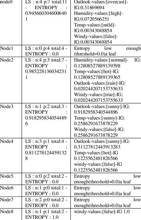 Entropy Calculation For Above Graph Download Scientific Diagram