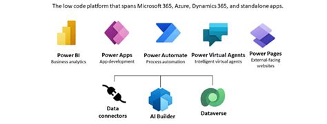 How Microsoft 365 Solutions Help Improve Employee Experience