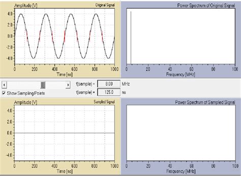 The Simulation Results Of The Sampling Theorem 2 Download Scientific Diagram