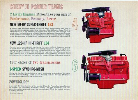 Chevy Inline 4 Cylinder Engine