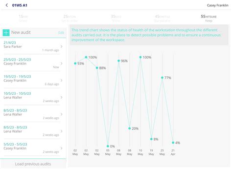 5s Audit Checklist How To Do It Right Mlean