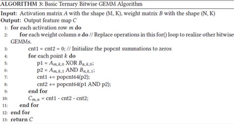 Tab Unified And Optimized Ternary Binary And Mixed Precision Neural Network Inference On The