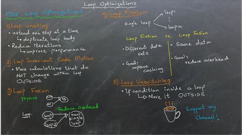 Compilers Key Loop Optimization Techniques Explained With Examples