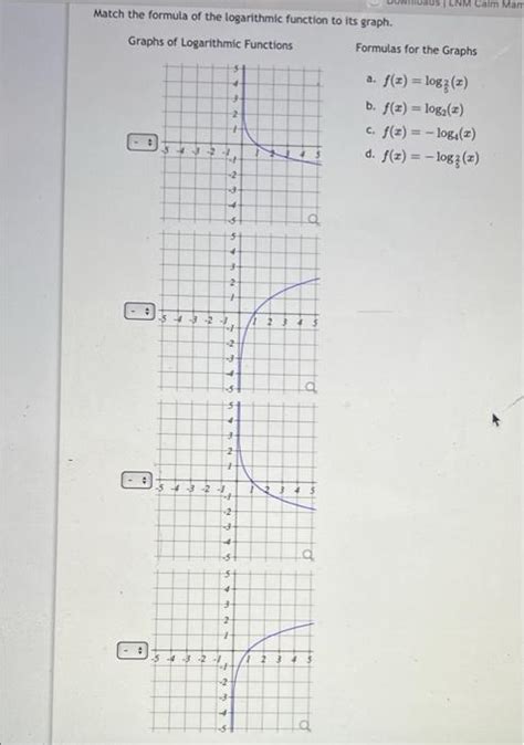 solved match the formula of the logarithmic function to its
