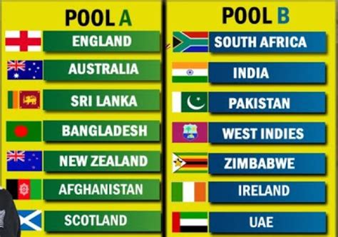 Mens Odi World Cup 2023 Group List The Cricket Blog Cricket News