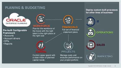 Oracle Epm Solutions