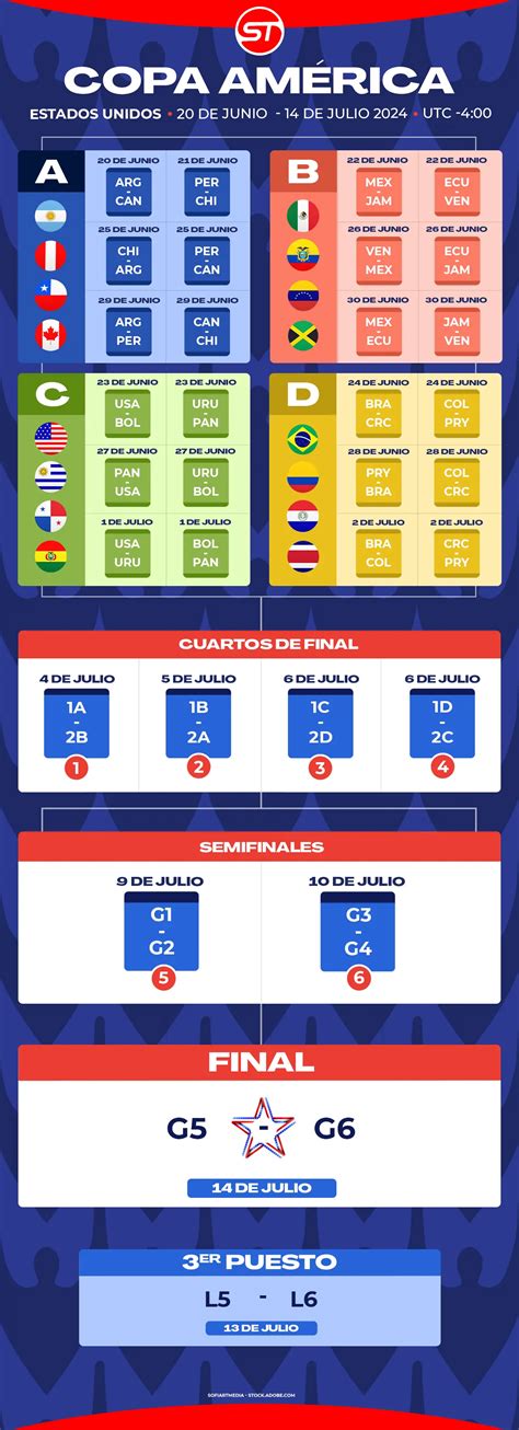 Calendario Copa America 2024 Nance Gianina