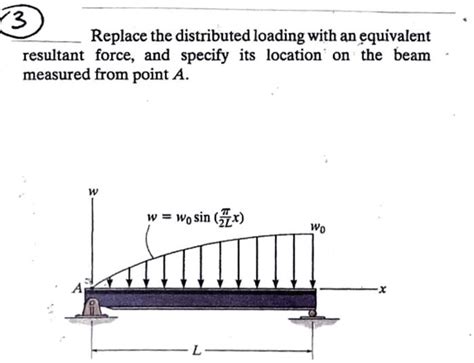solved replace the distributed loading with an equivalent resultant force and specify its