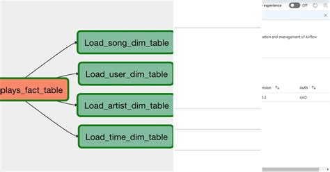 List Apache Airflow Curated By Subbu Medium
