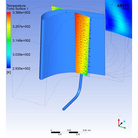 Axial Turbine Platform Cooling CFD Analysis Ansys CFX LearnCAE