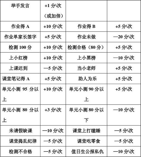 笑笑 评分细则word文档在线阅读与下载无忧文档