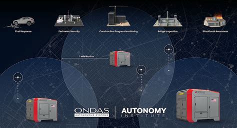 Ondas Autonomous Systems To Deploy Intelligent Drone Network Along