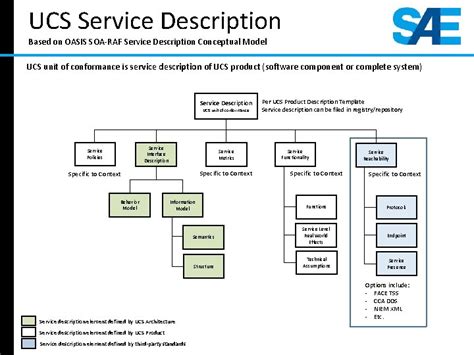 Unmanned Systems Ux S Control Segment UCS Architecture