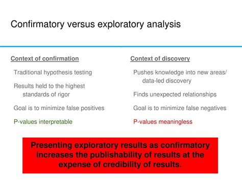 Preregistration On The Open Science Framework Ppt Download