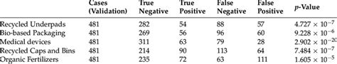 classification trees confusion matrix download scientific diagram