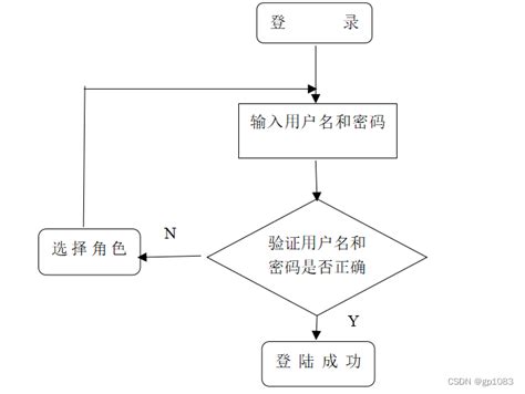 Springboot校园旧物交易系统设计与实现3g4tf 独有源码 如何选择高质量的计算机毕业设计旧物置换网站的设计与实现 Csdn博客