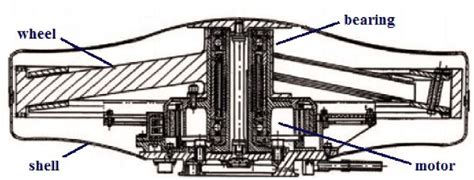 Figure 1 From Reliability Modeling And Life Estimation Using An Expectation Maximization Based