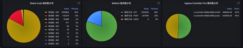 Observability Best Practices For Monitoring NGINX Ingress Gateways