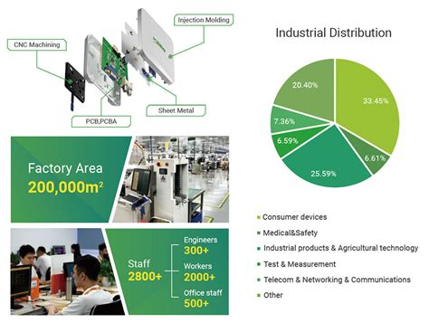 Pcbway High Precision Circuit Board Assembly For Medical Devices Fr 4 Pcbs Multilayer Pcbs