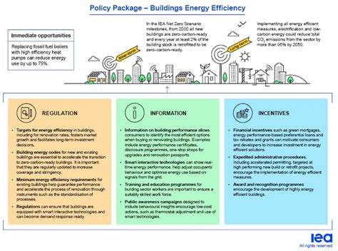 Energy Efficiency Policy Toolkit 2023 From Sønderborg To Versailles Energy Efficiency The