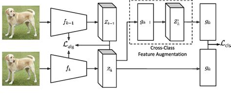 Figure 1 From Cross Class Feature Augmentation For Class Incremental