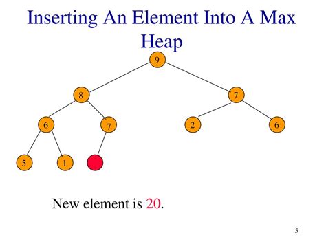 A Heap Is Efficiently Represented As An Array Ppt Download