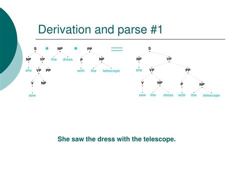 Ppt A Memory Based Model Of Syntactic Analysis Data Oriented Parsing