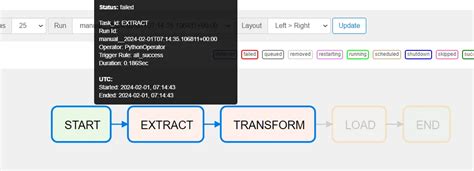 Setting Up Apache Airflow With Celery Executor On Your Linux Machine By Yuvraj Singh Medium
